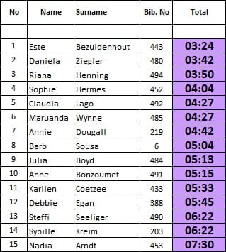 KAEM 2022 Day 1 Ladies – The Kalahari Augrabies Extreme Marathon